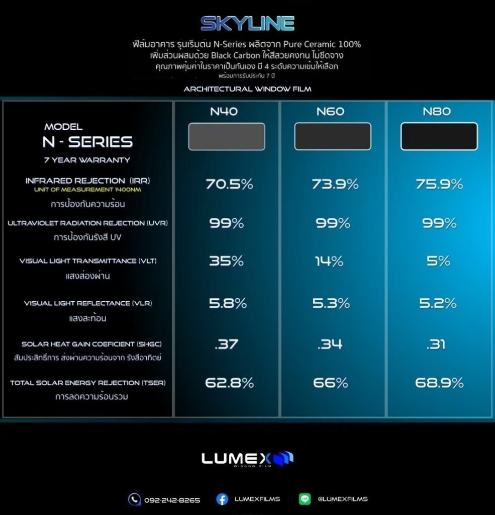 SKYLINE - Lumex Films