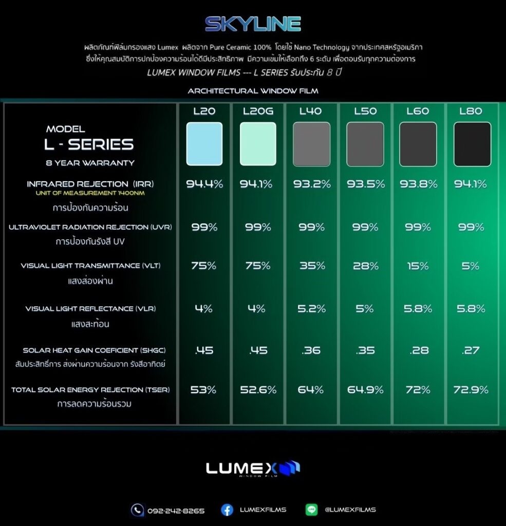 SKYLINE - Lumex Films